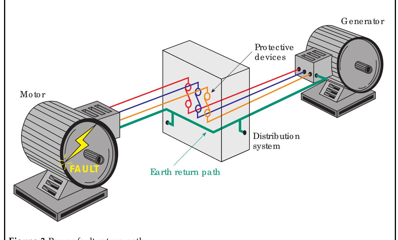 Figure 3 - A definitive guide to earthing and bonding in