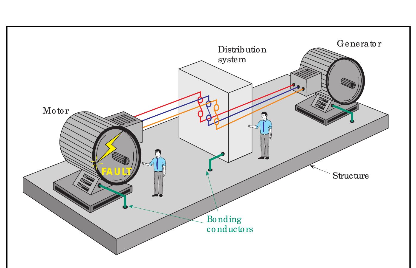Figure 5 - A definitive guide to earthing and bonding in
