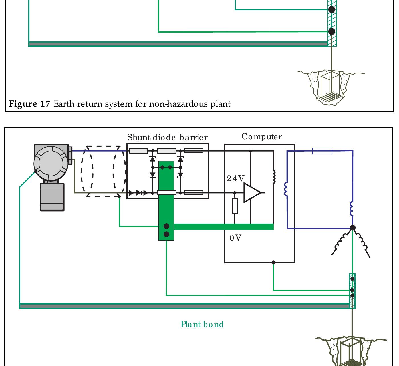 Earth-return system for plant using shunt diode barrier