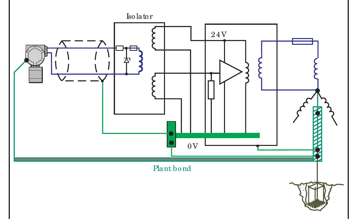 Figure 21 - A definitive guide to earthing and bonding in