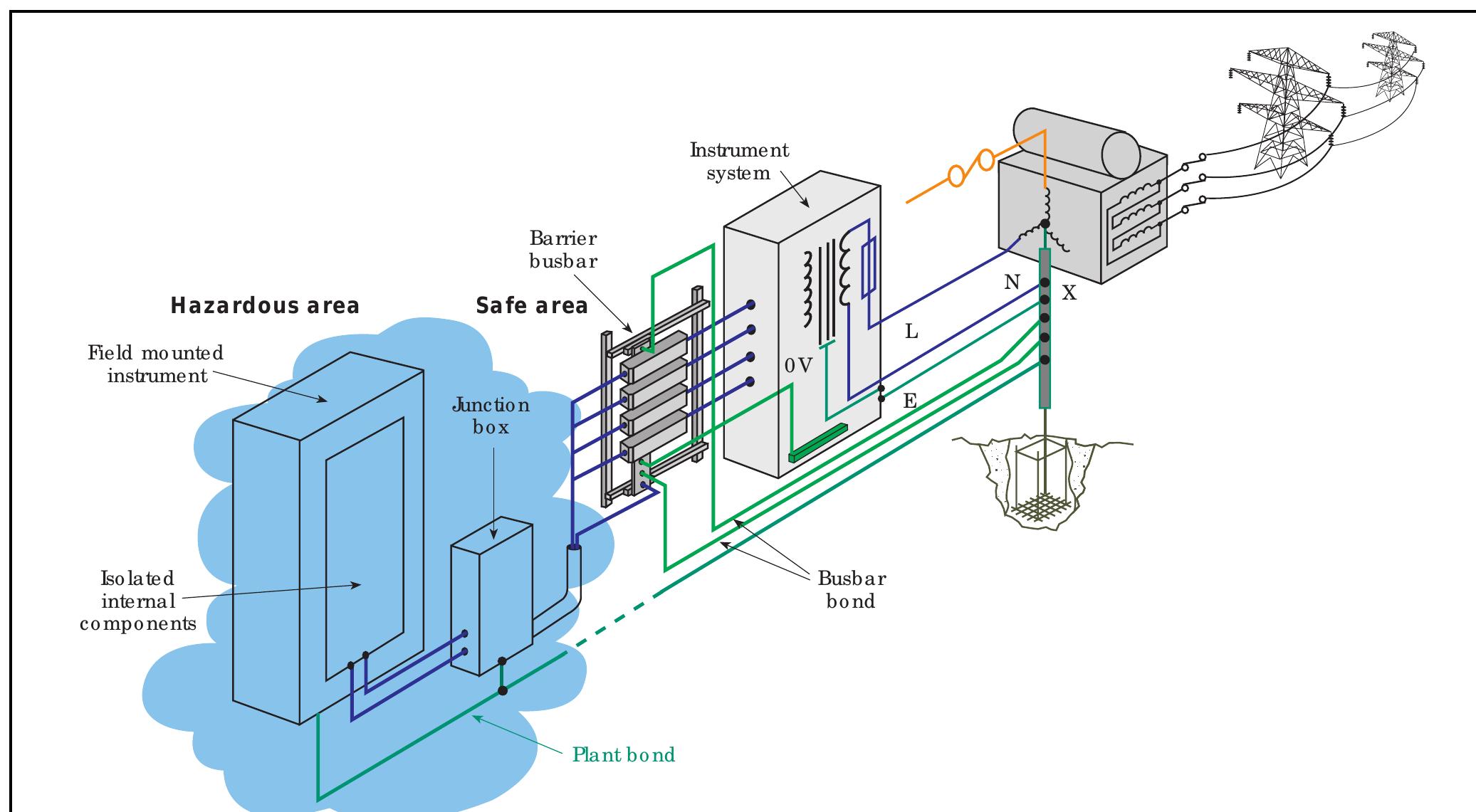 Conventional shunt diode barrier installation the two