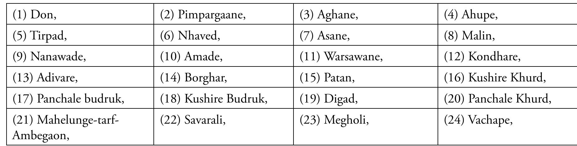 Table 85 - INDIA AND THE RIGHTS OF INDIGENOUS PEOPLES