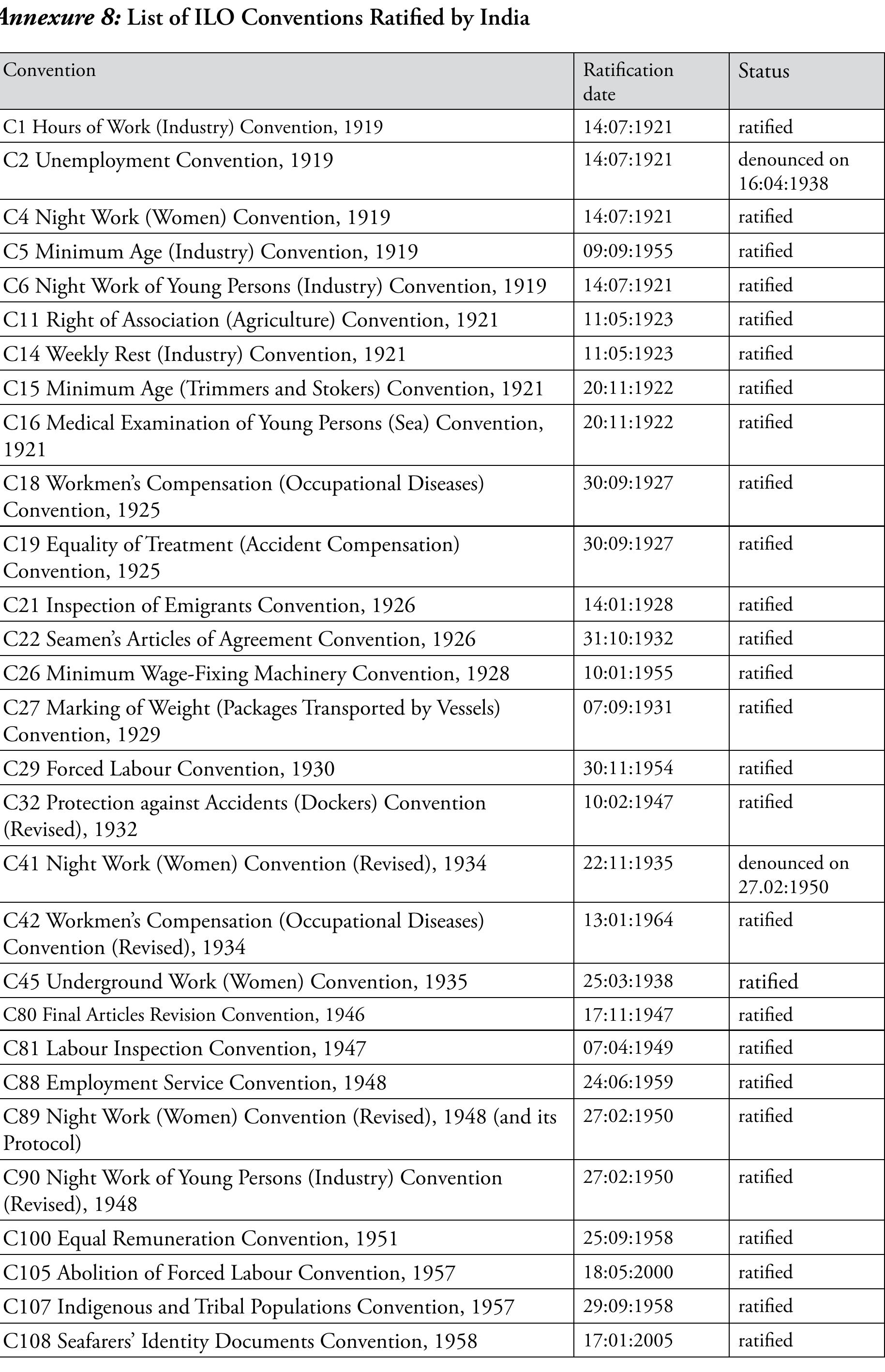 Table 101 - from INDIA AND THE RIGHTS OF INDIGENOUS PEOPLES