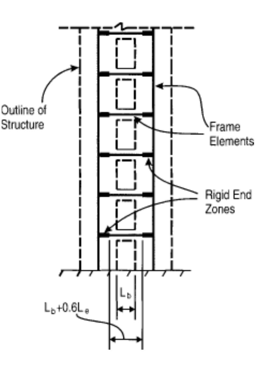 10.3.3.2 design of coupling beam steel coupling beams.