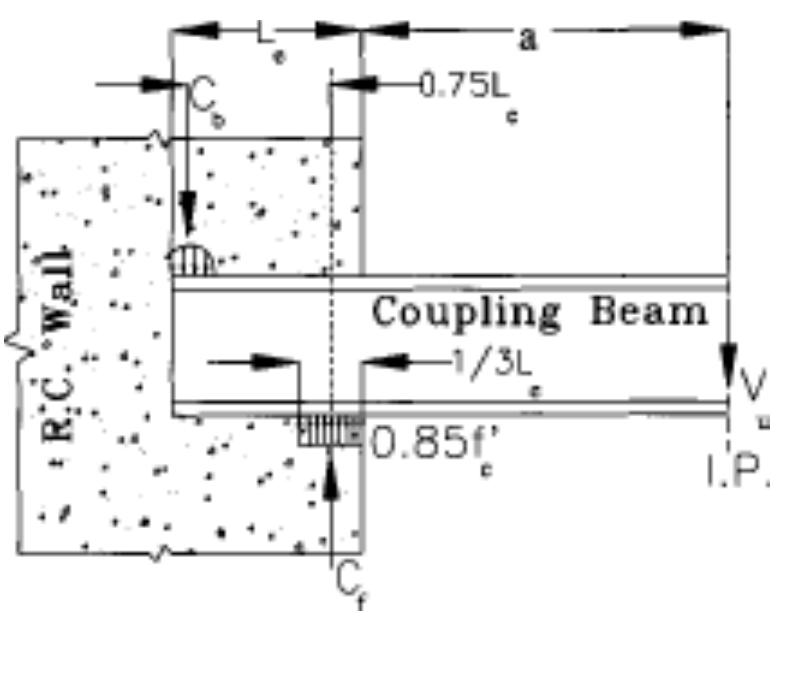 (PDF) ConnHandbook of Structural Steel Connection Design and Detail ...