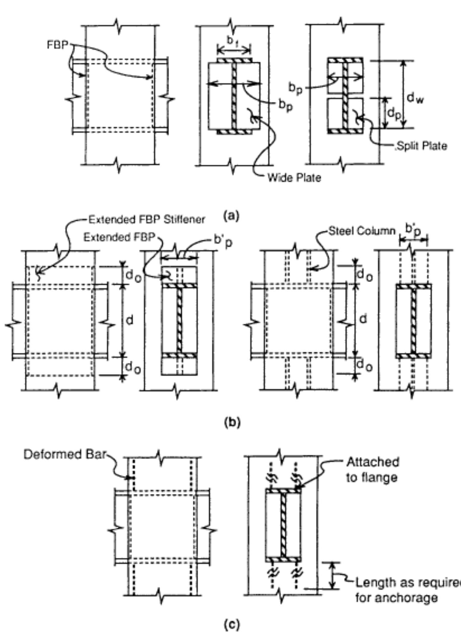 (PDF) ConnHandbook of Structural Steel Connection Design and Detail ...