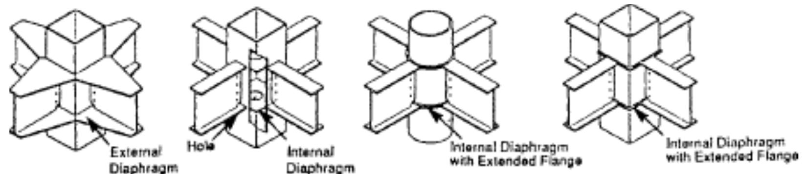 33 typical connection details suggested in japan.
