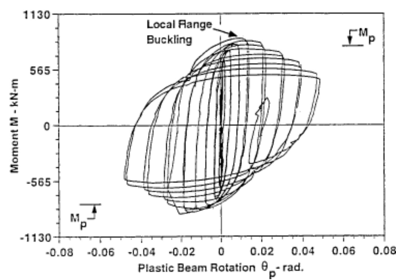 (PDF) ConnHandbook of Structural Steel Connection Design and Detail ...