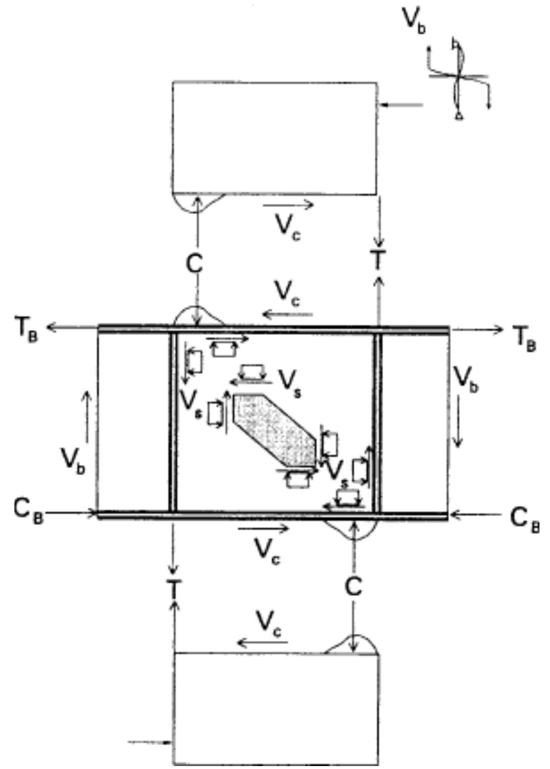 56 force transfer mechanism for through-beam connection