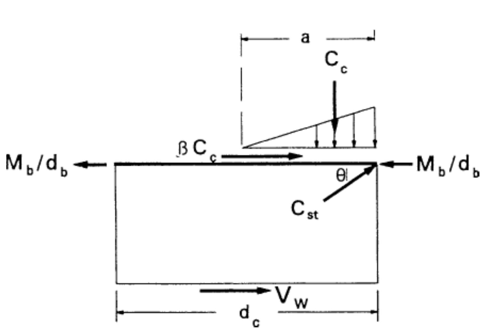 (PDF) ConnHandbook of Structural Steel Connection Design and Detail ...