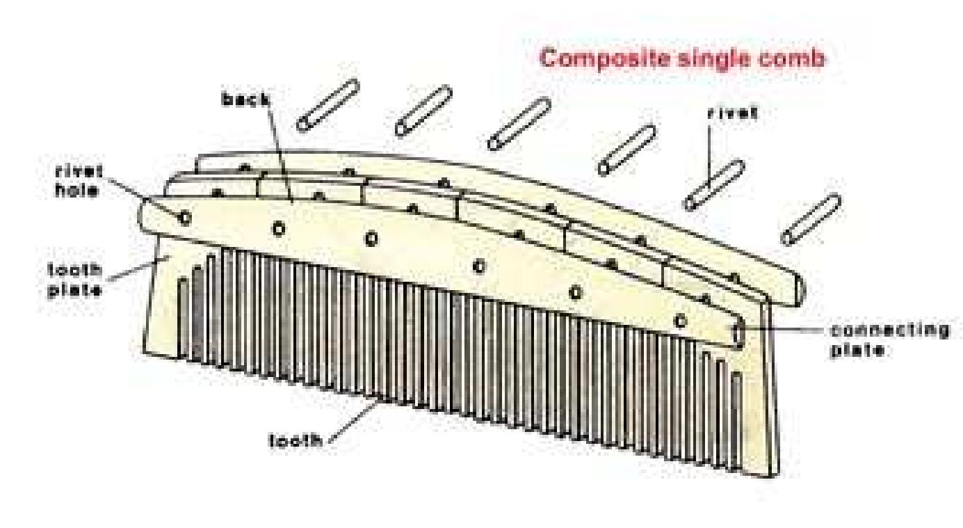 Figure 8 - Viking Combs and Comb making on the island of