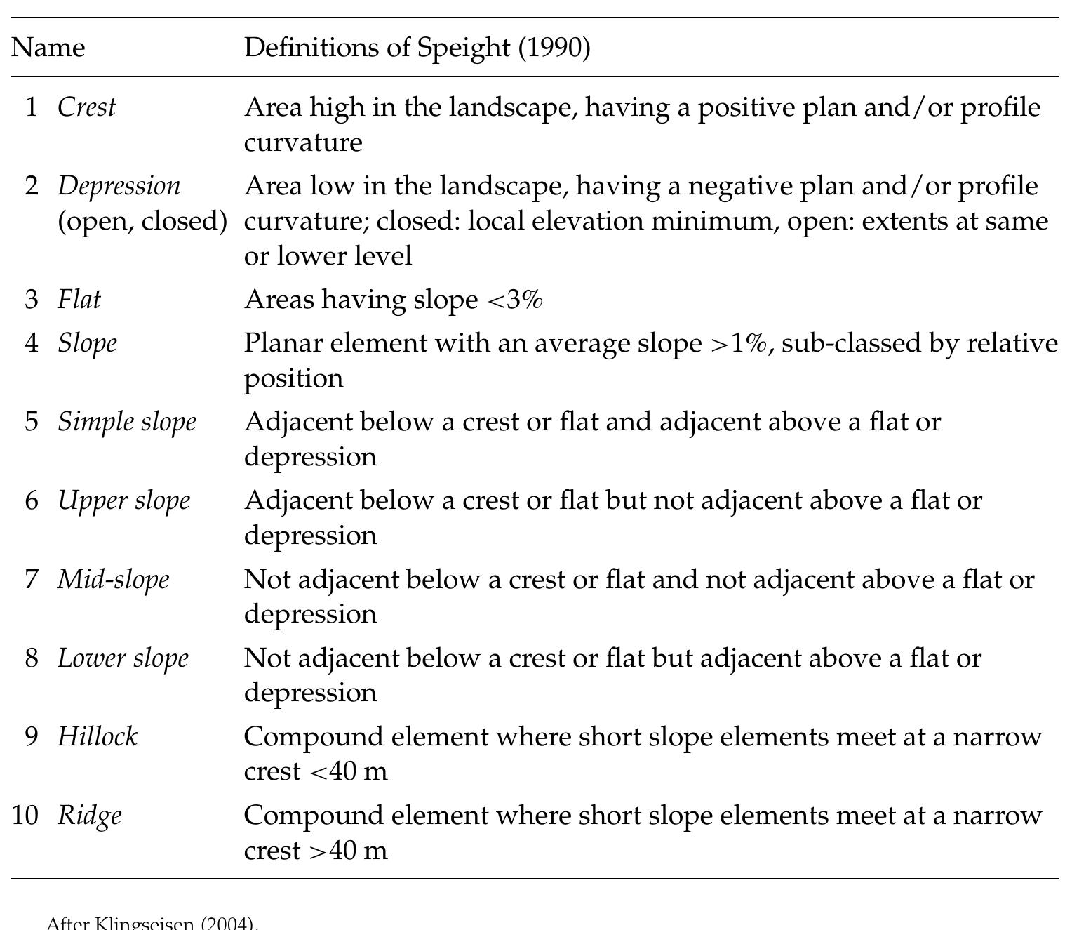 Table 3 - Landforms and Landform Elements in Geomorphometry