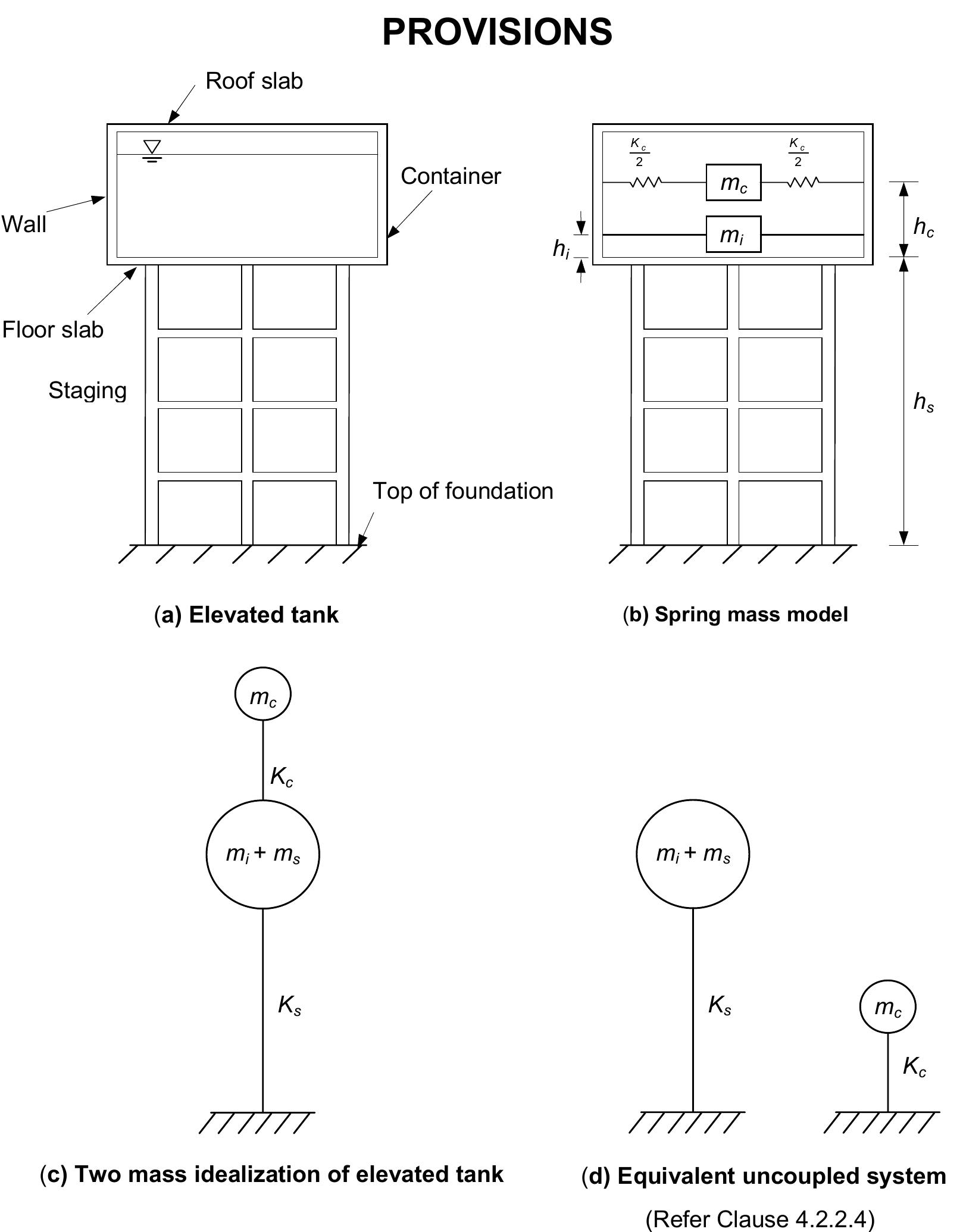 two mass idealization for elevated tank