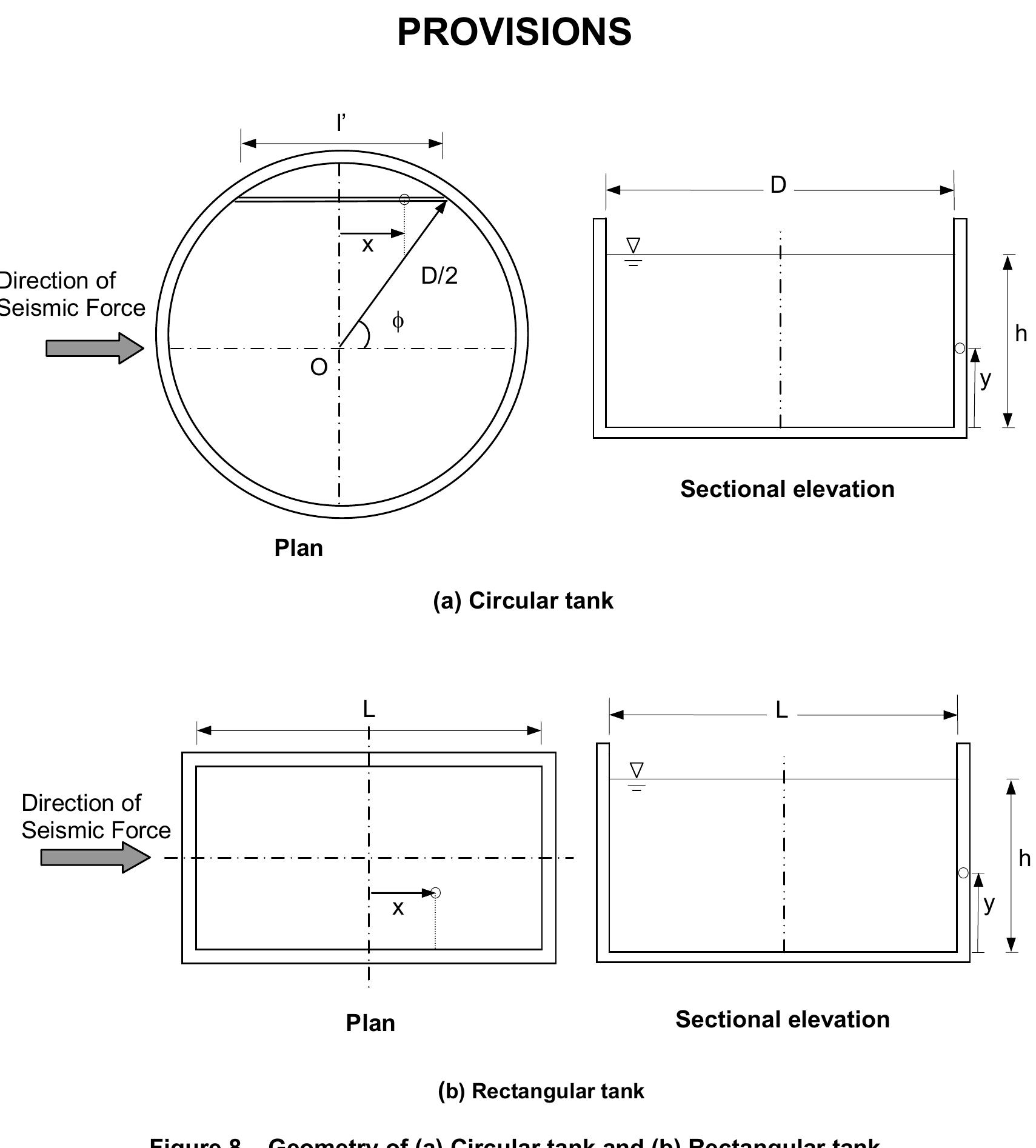 Figure 16 - IITK-GSDMA GUIDELINES for SEISMIC DESIGN OF