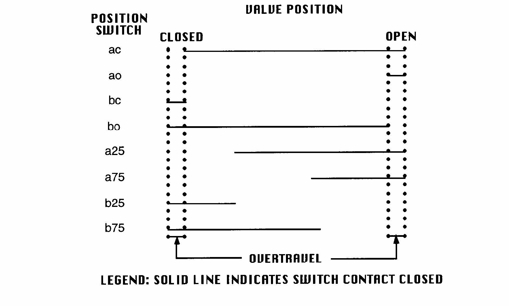 Figure 2 - from IEEE Std C37.2 ™ -2008 IEEE Standard for