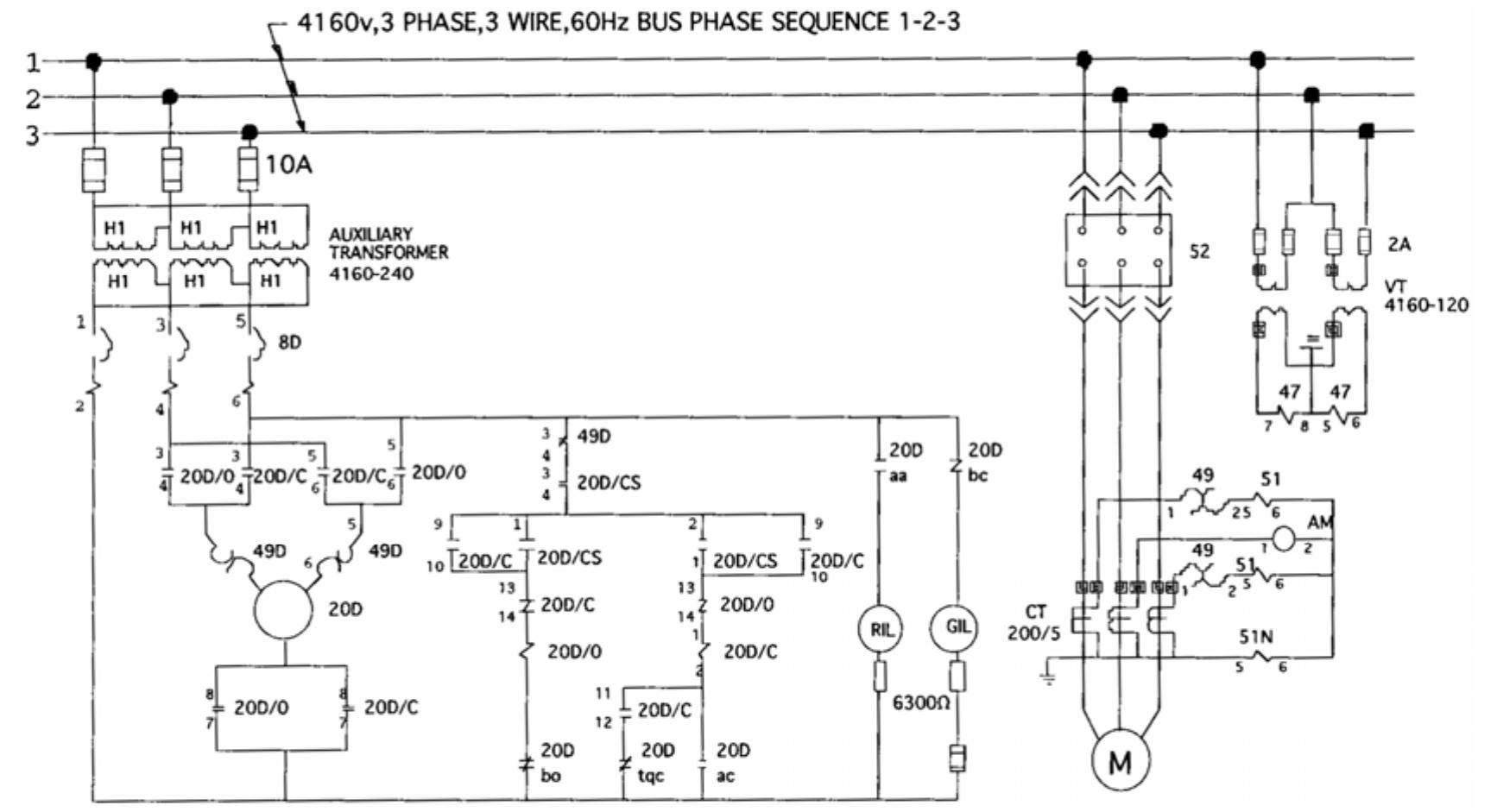 Figure 9 - IEEE Std C37.2 ™ -2008 IEEE Standard for