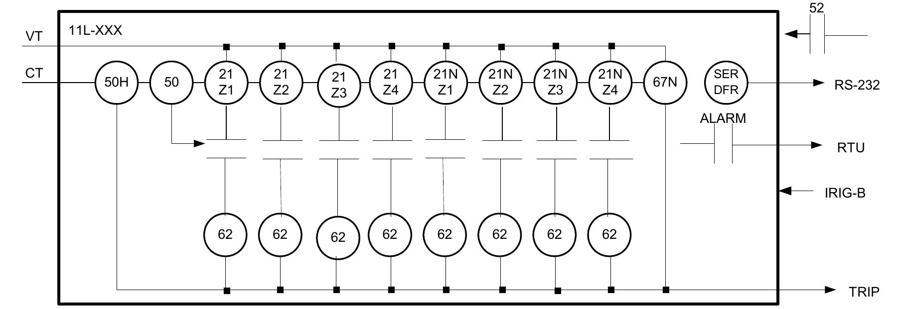 Figure 8 - from IEEE Std C37.2 ™ -2008 IEEE Standard for