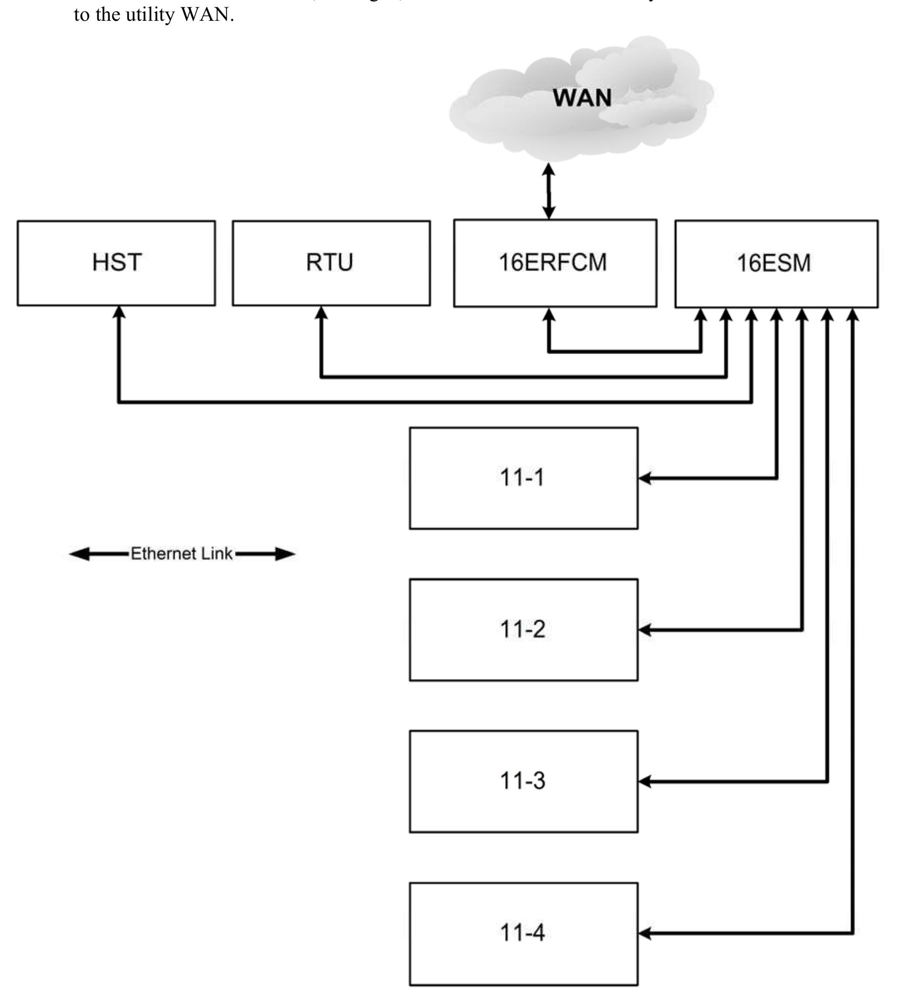 Figure 11 - from IEEE Std C37.2 ™ -2008 IEEE Standard for