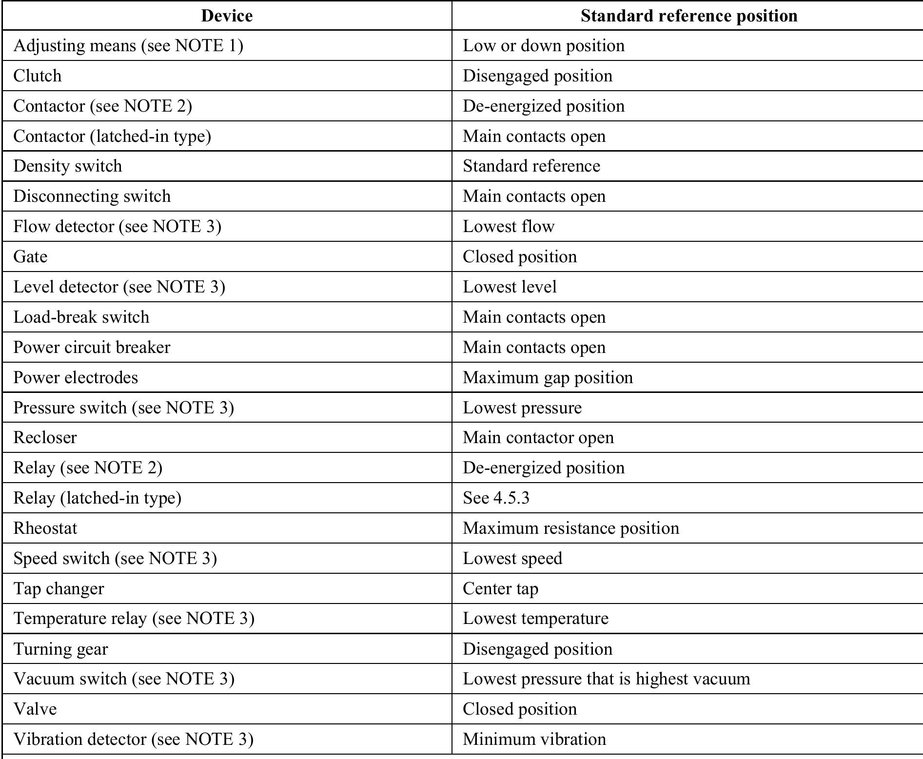 Note 1—these may be speed, voltage, current, load, or