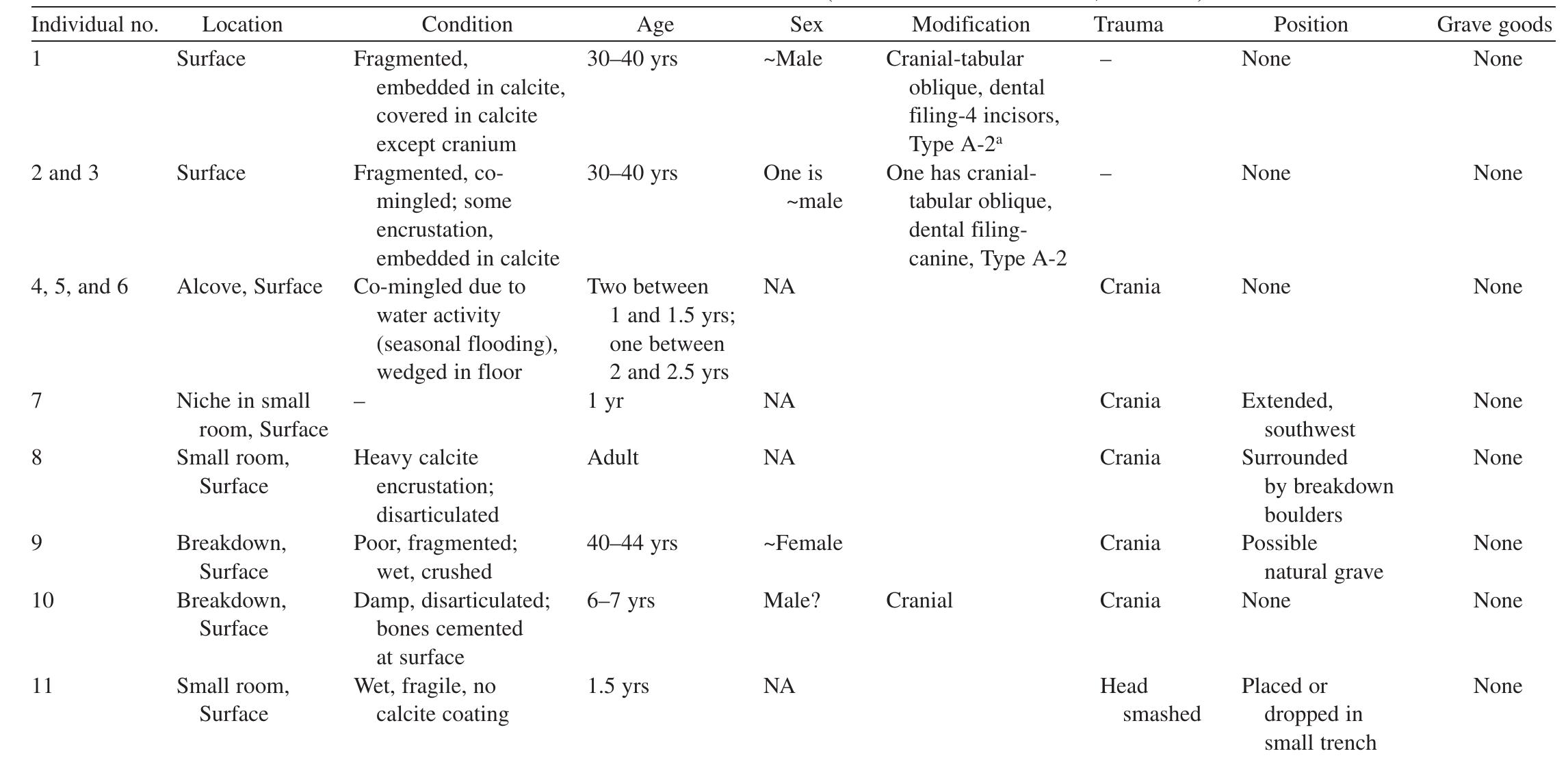 Table 3 - The Creation and Sacrifice of Witches in Classic