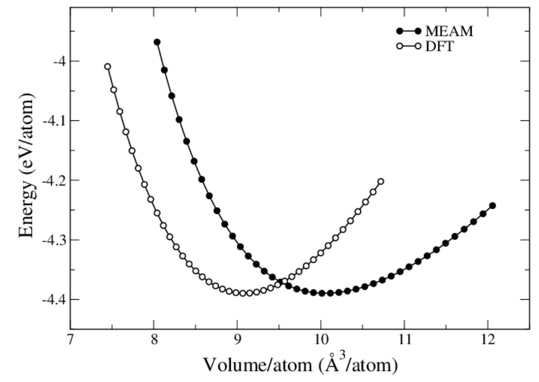 Comparison of the energy vs. volume curves of fe—c alloy