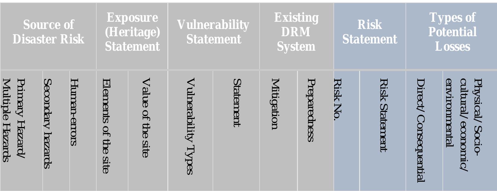 Risk map: a risk map is a practical method to identify those