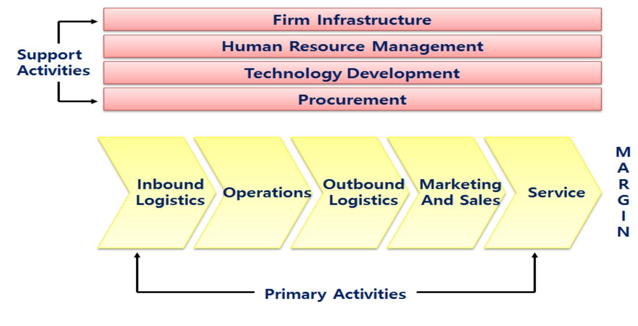 (PDF) The Analysis of Strategic Management of Samsung Electronics ...