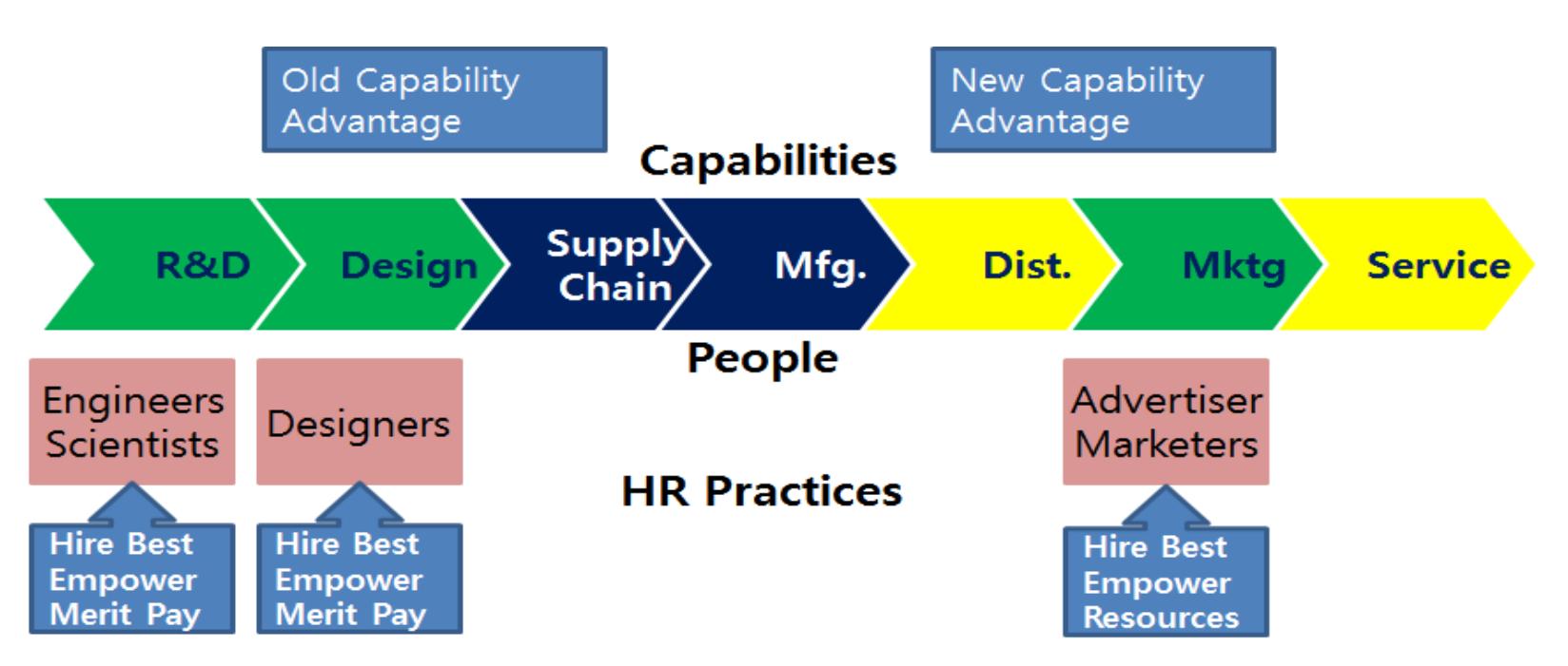 (PDF) The Analysis of Strategic Management of Samsung Electronics ...