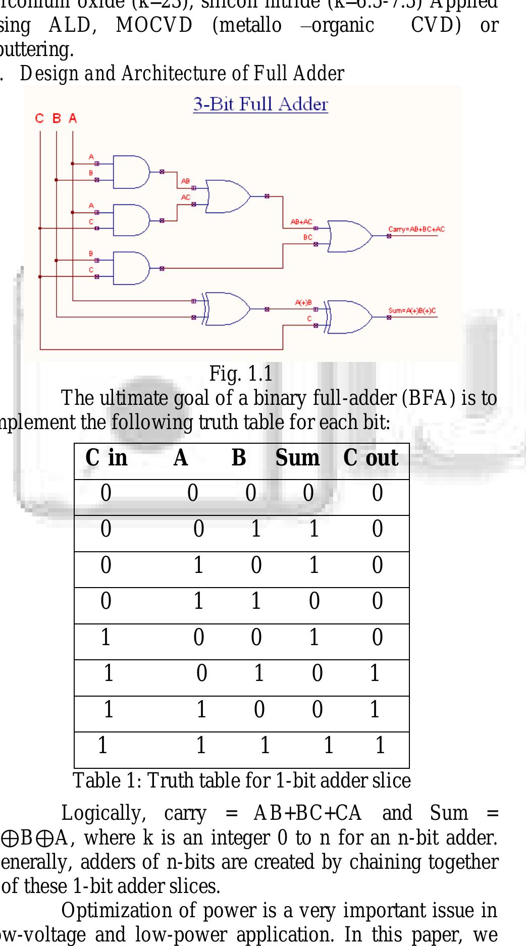 Figure 1 - Implementation of Full Adder Cell Using High