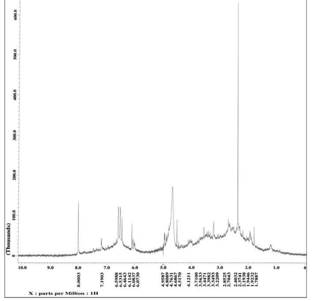 Nmr spectrum of the oxidized aqueous phenol solution after