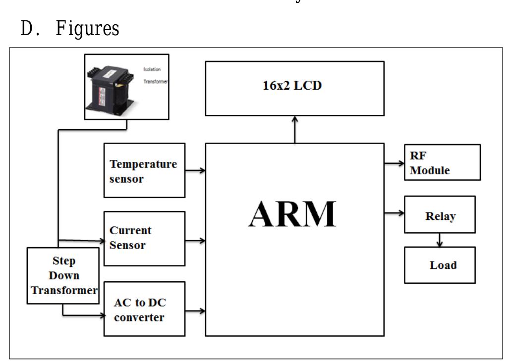 Module at local substation the fig 1 consists of isolation