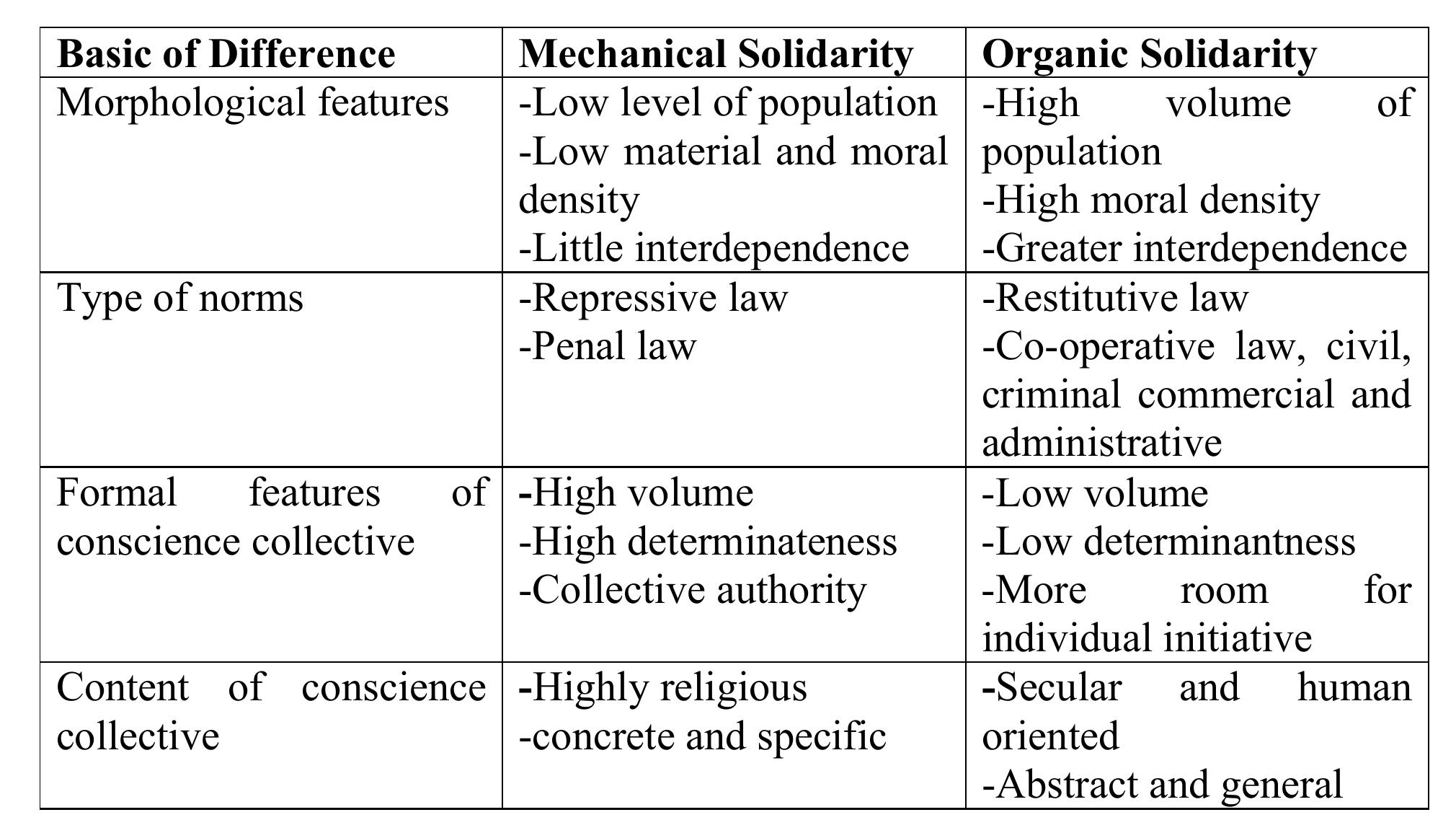 (PDF) DIVISION OF LABOUR - EMILE DURKHEIM