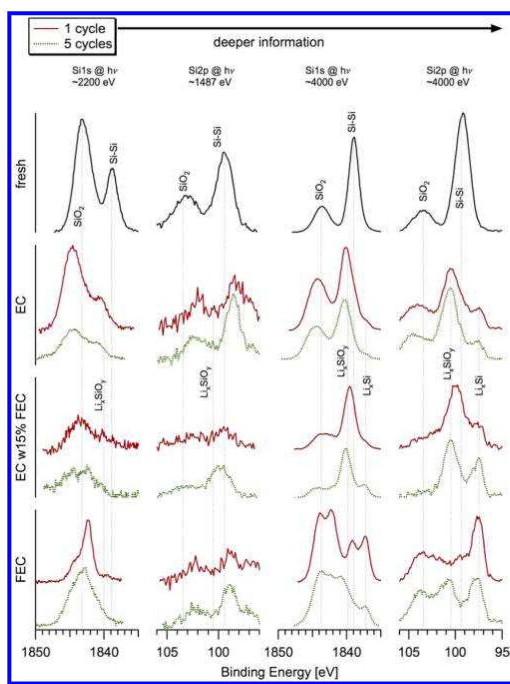 Acs applied materials & interfaces figure 4. silicon spectra