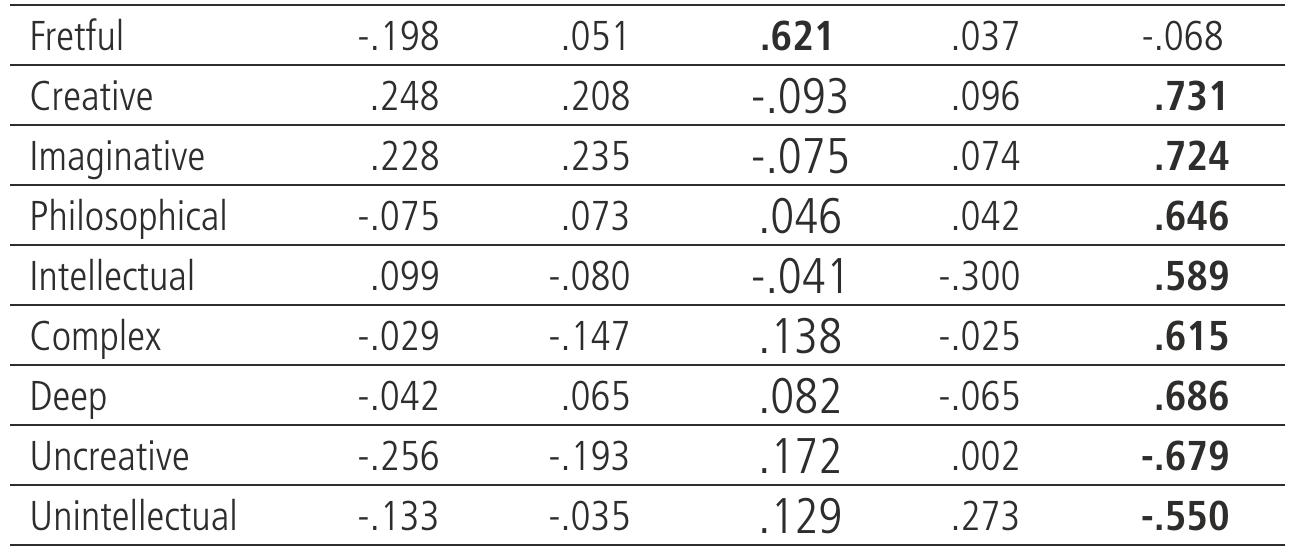 Rotated Component Matrix Varimax Rotation With Kaiser