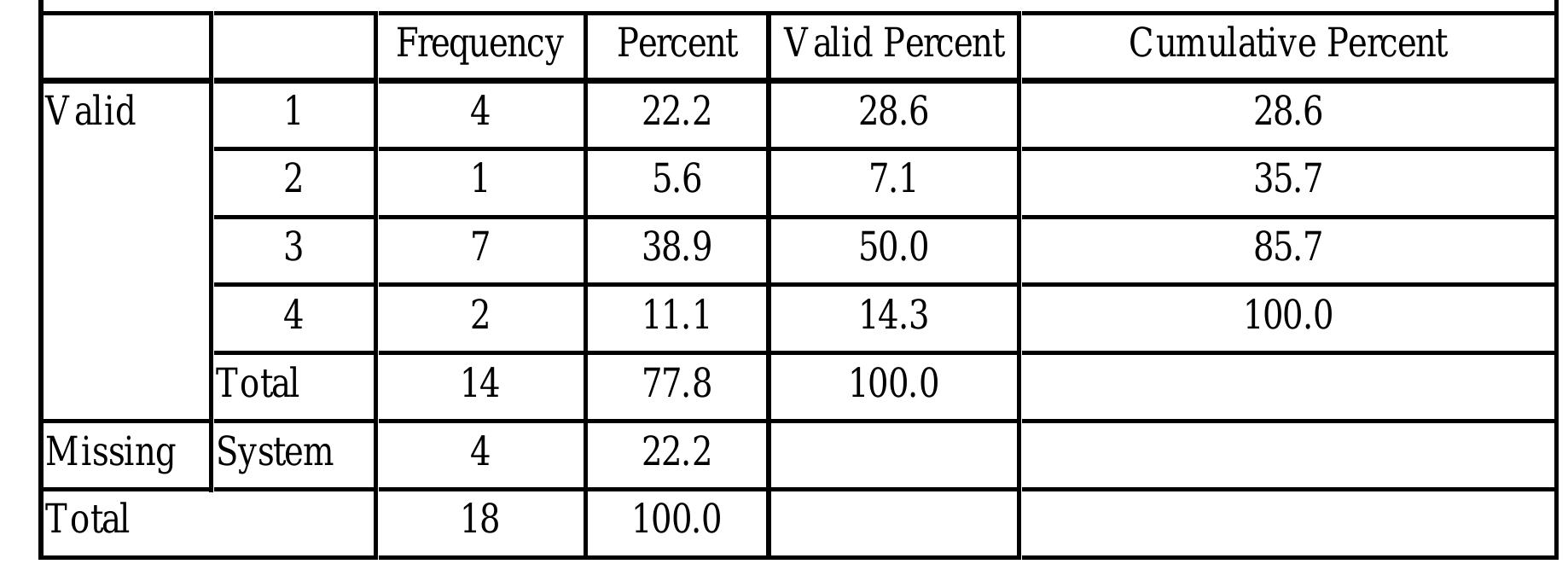 Ona scale of 1 to 5, rate how safe you feel at the petrol