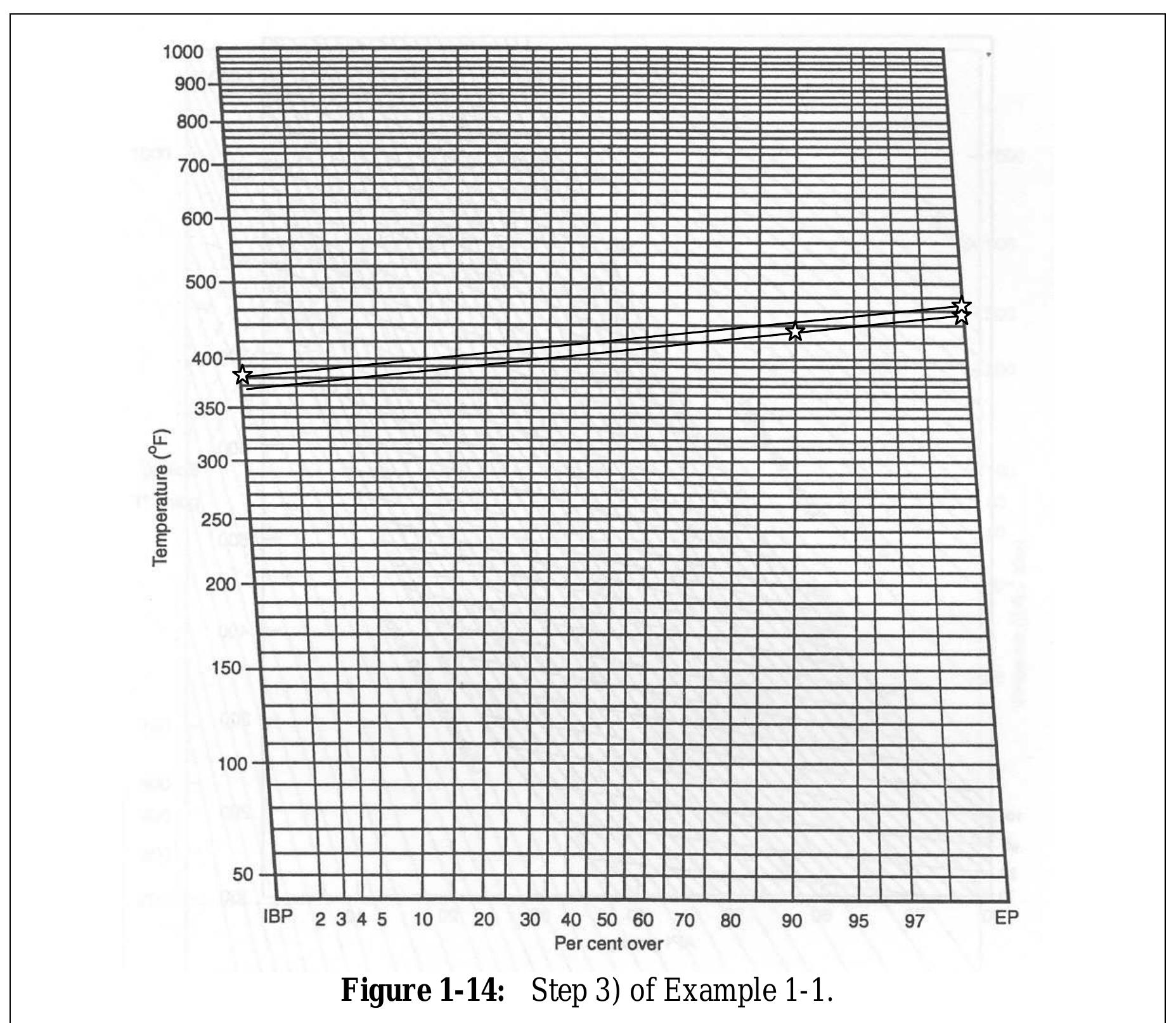 Figure 14 - Overview of Crude Units