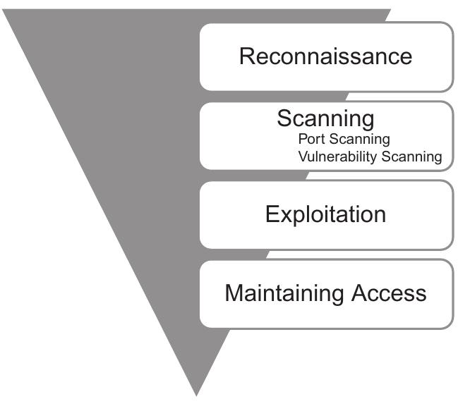 Zero Entry Hacking Penetration Zeh Testing Methodology 4283