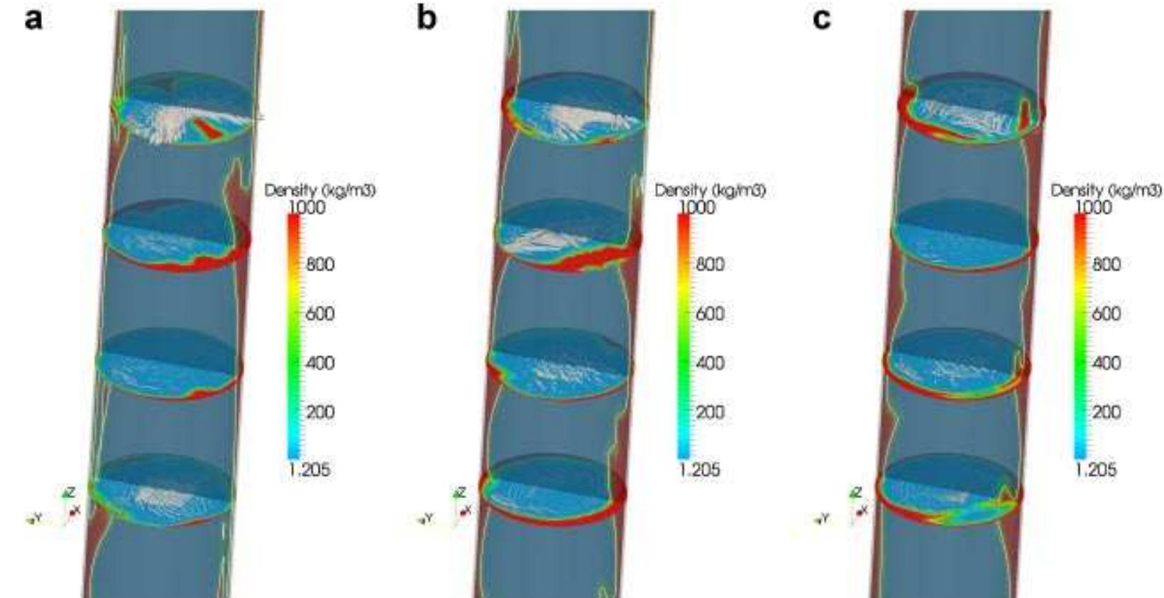 Figure 14 - from ADVANCED SIMULATION OF TRANSIENT MULTIPHASE