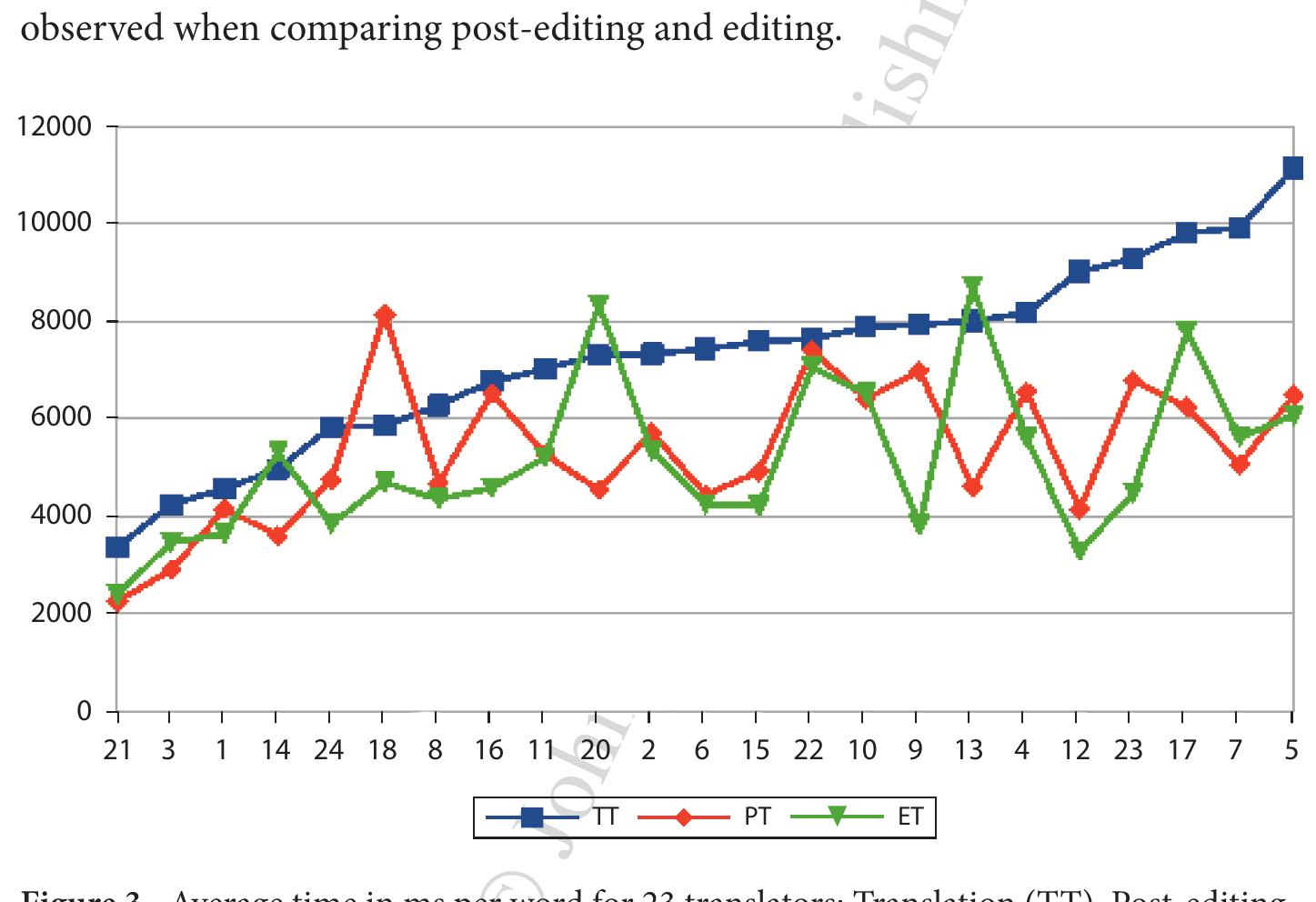 [ranslation progression graphs provide a useful means for