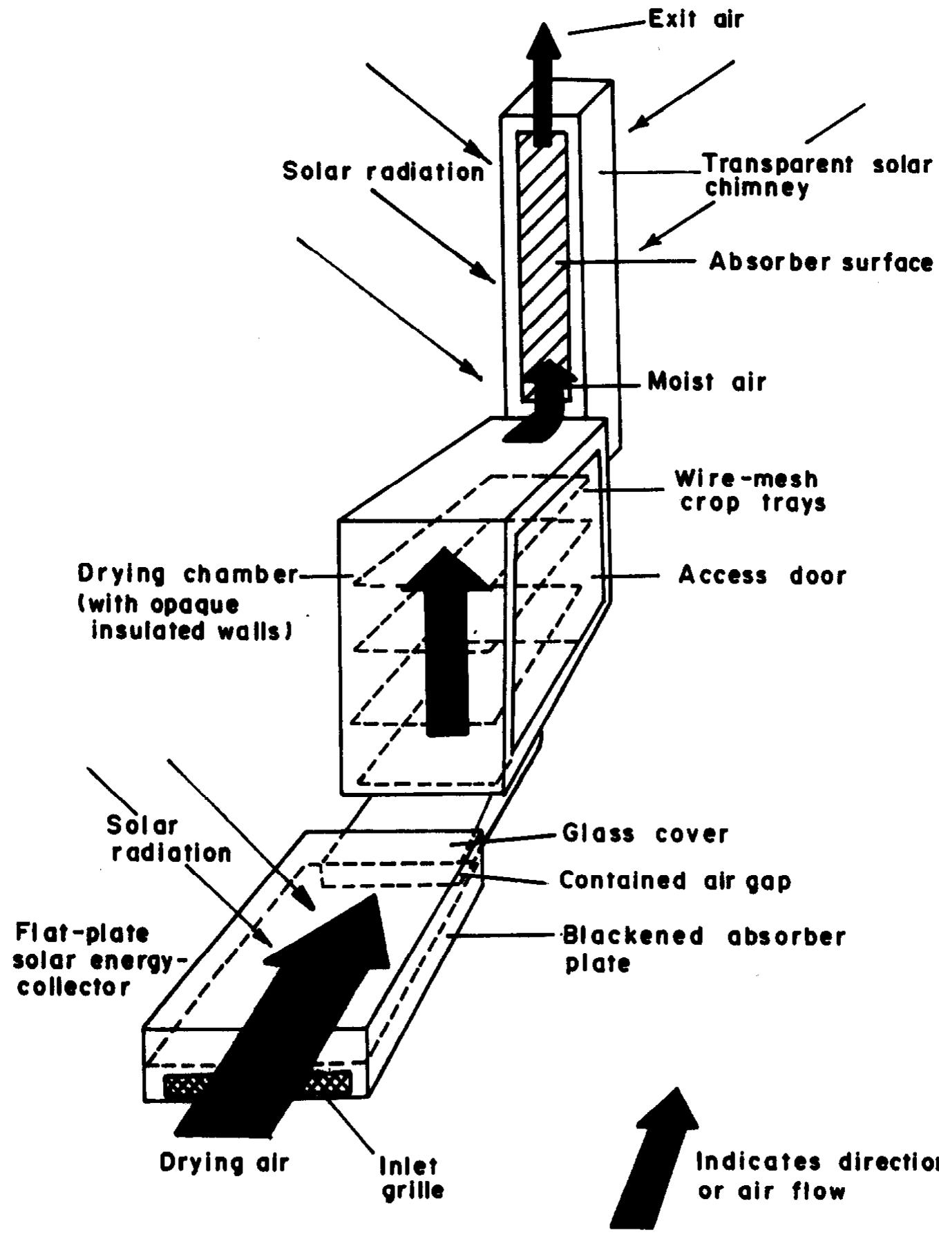 Schematic illustration of a distributed (indirect) type