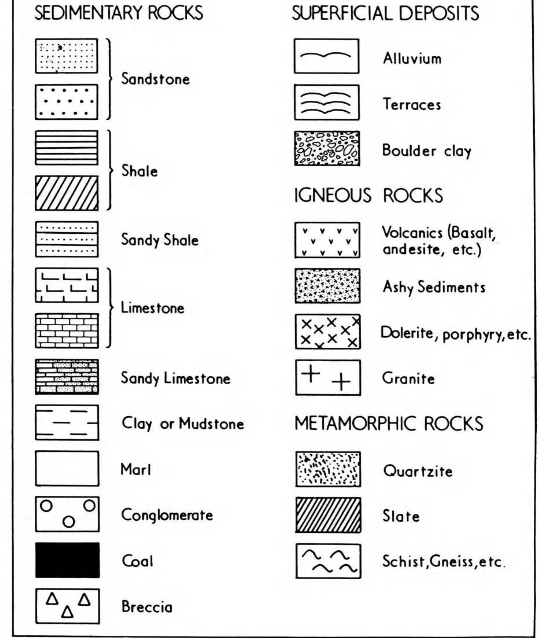 Figure 2 - from An Introduction to Geological Structures and