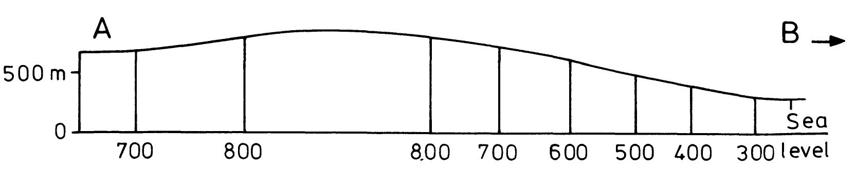 Figure 4 - from An Introduction to Geological Structures and
