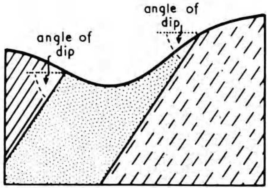 (PDF) An Introduction to Geological Structures and Maps