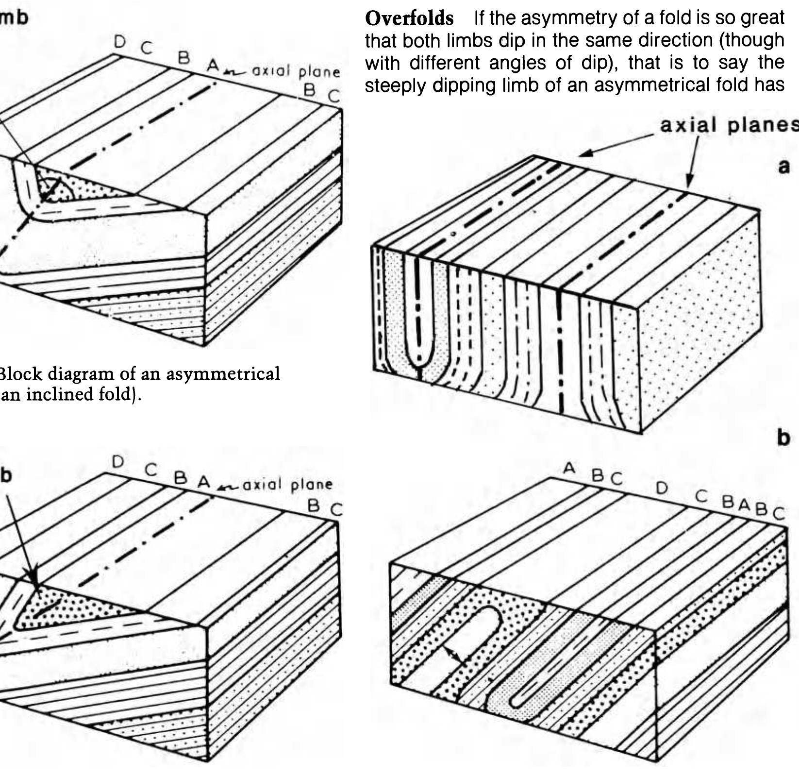 (PDF) An Introduction to Geological Structures and Maps