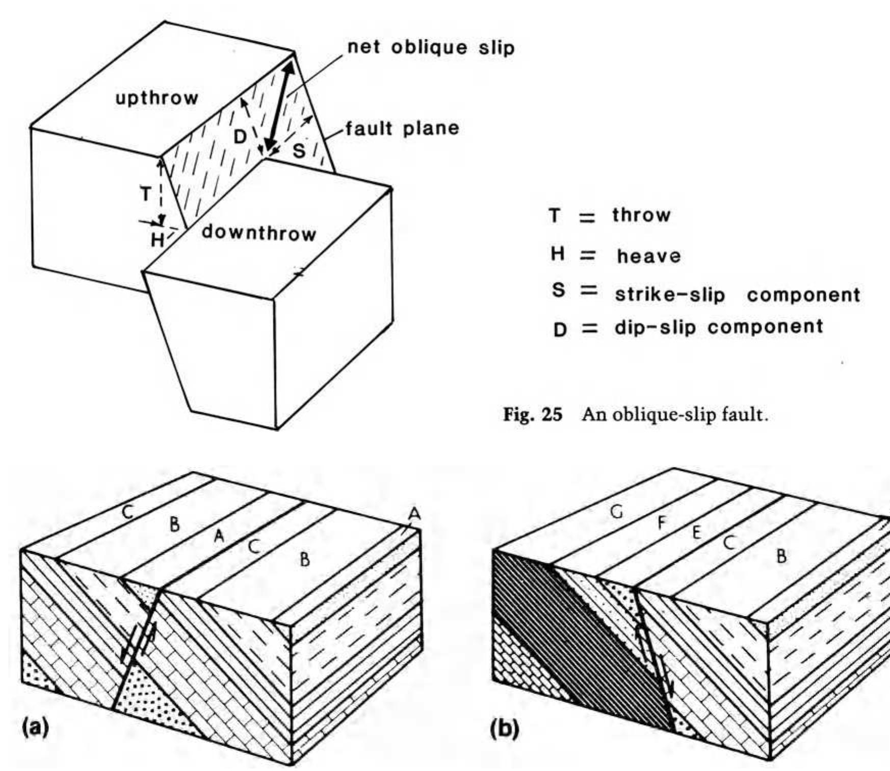 (PDF) An Introduction to Geological Structures and Maps