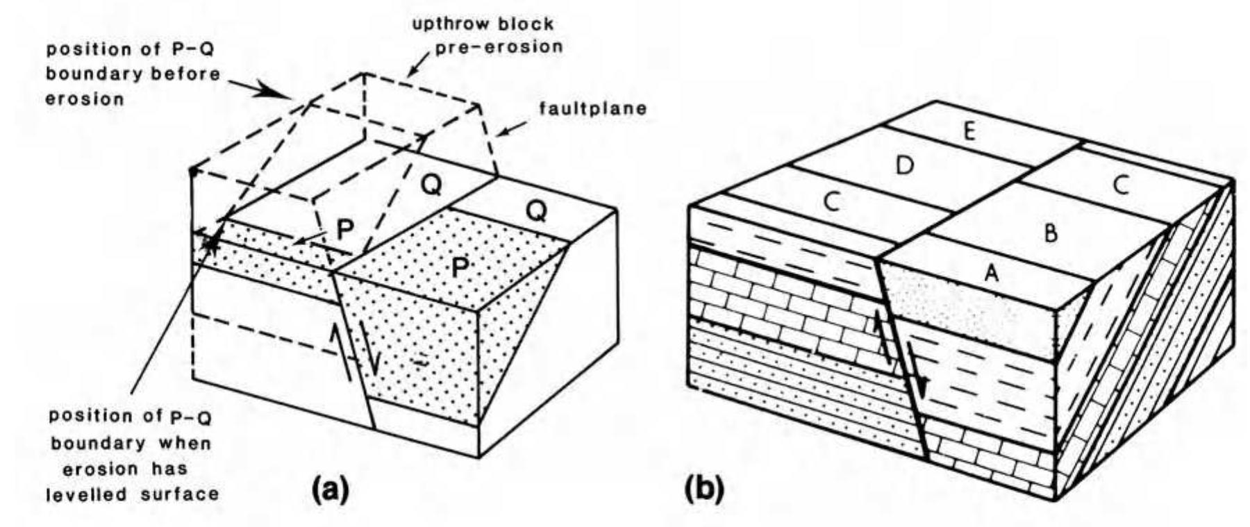 (PDF) An Introduction to Geological Structures and Maps