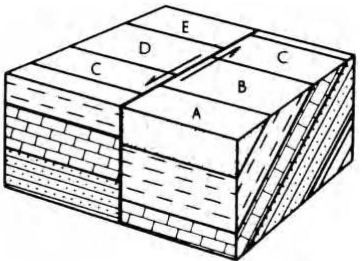 Figure 43 - An Introduction to Geological Structures and