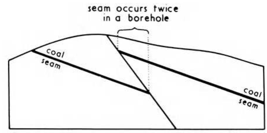 (PDF) An Introduction to Geological Structures and Maps