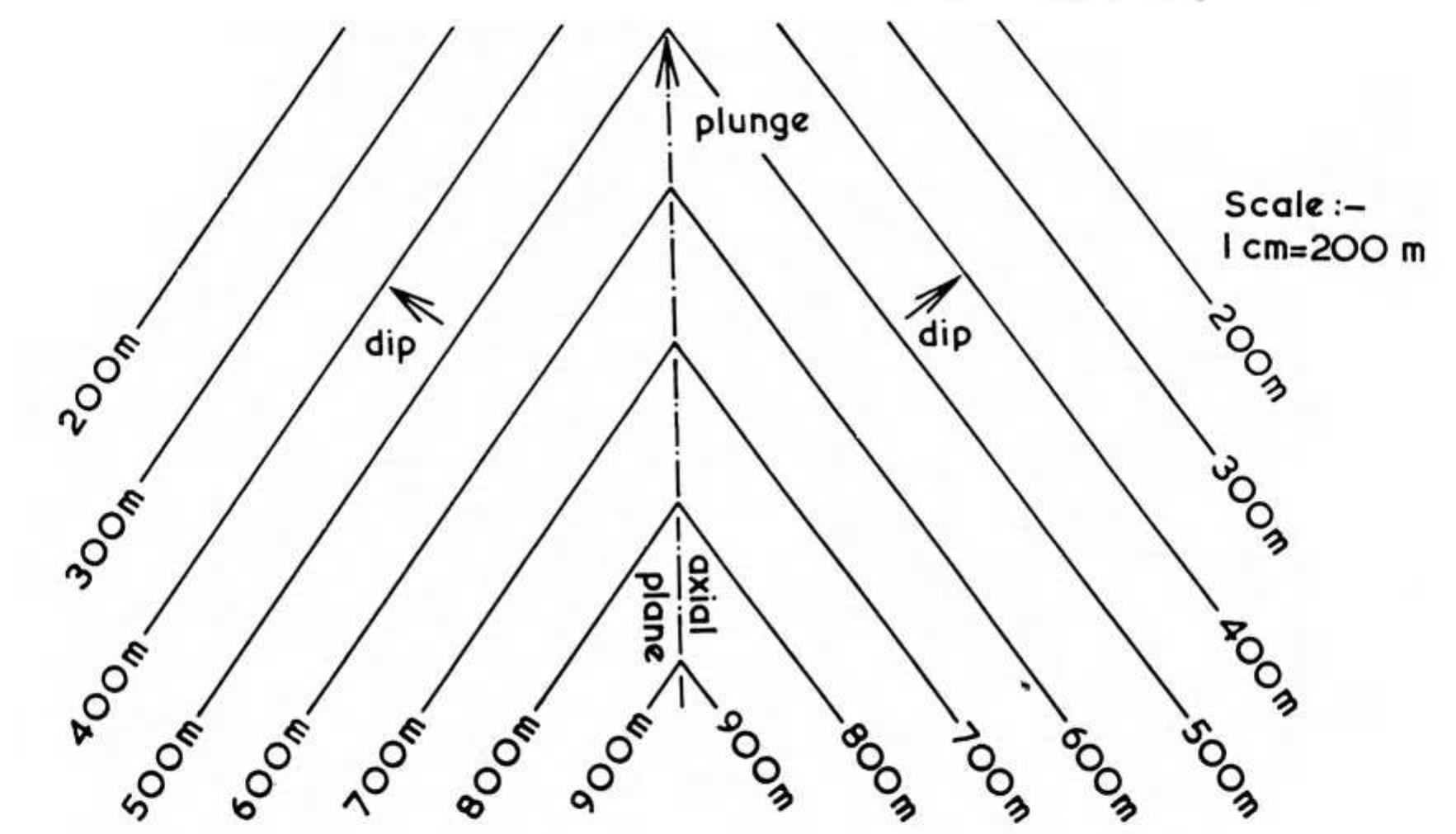 (PDF) An Introduction to Geological Structures and Maps