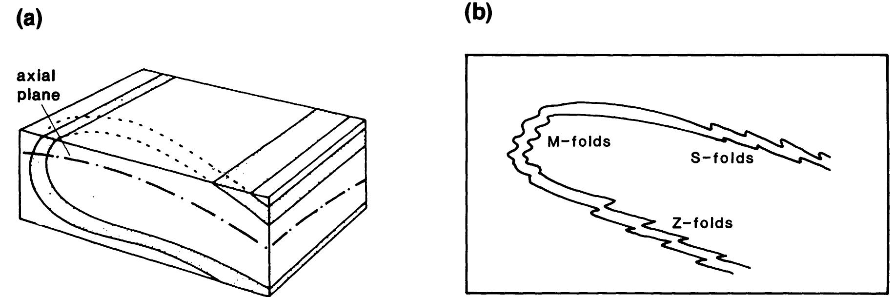 (PDF) An Introduction to Geological Structures and Maps